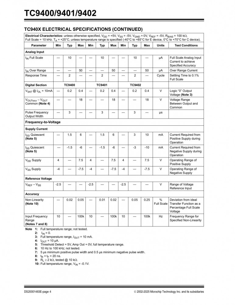 TC9402 datasheet page 4