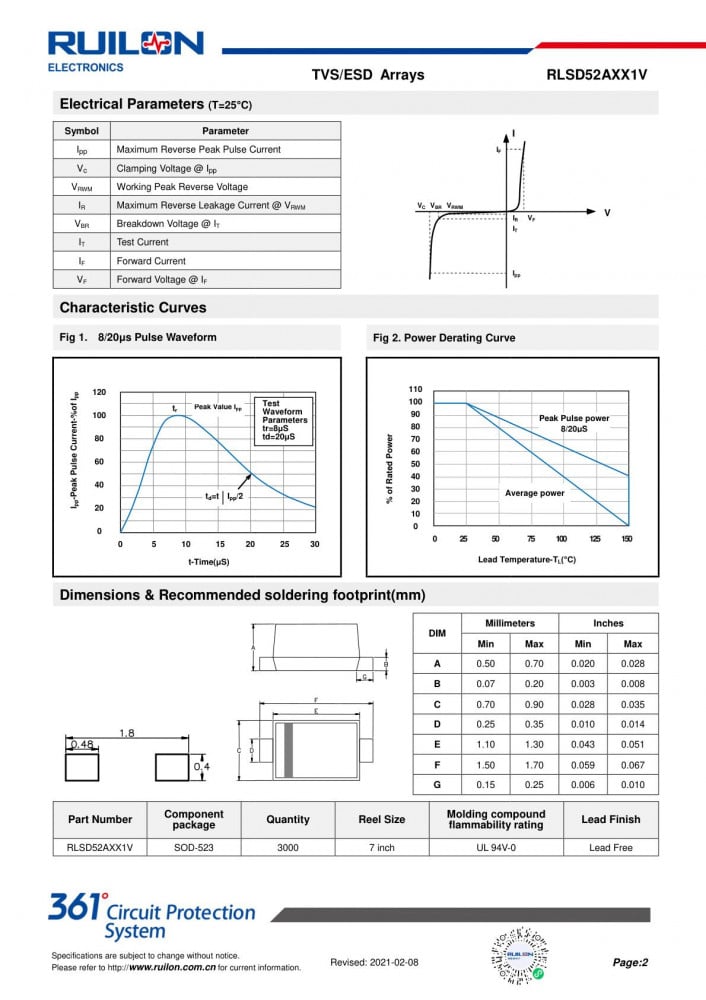RLSD52A051V technical document page 2