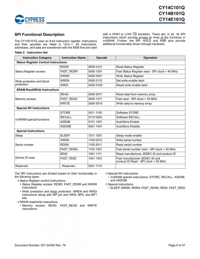 CY14B101Q2A datasheet page 10