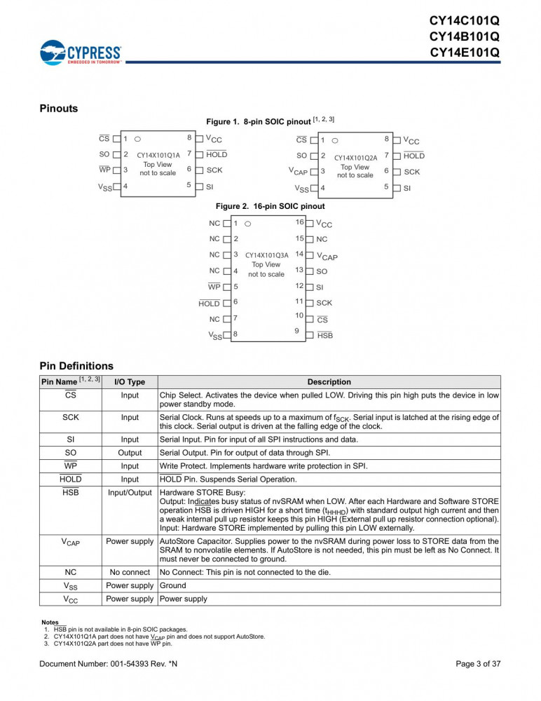 CY14B101Q2A datasheet page 4