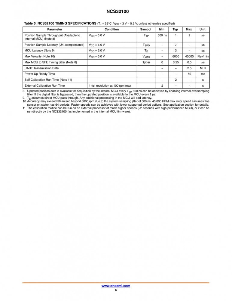 NCS32100 datasheet page 6
