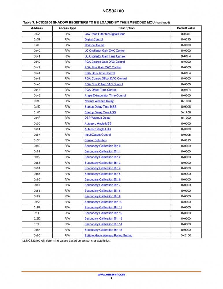 NCS32100 datasheet page 9