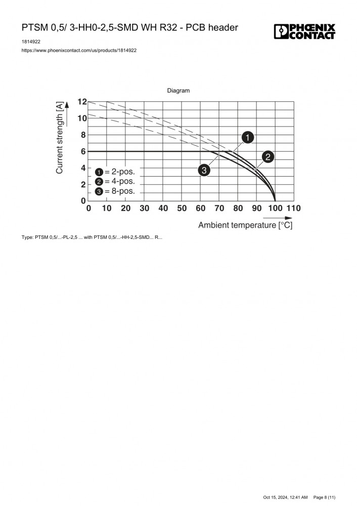 Phoenix Contact 1814922 technical document page 8