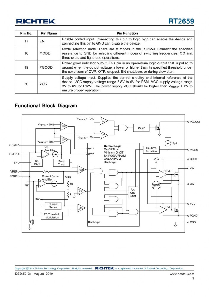 RT2659 datasheet page 3