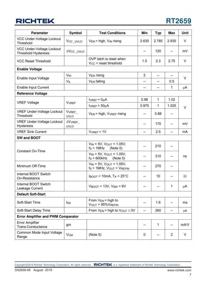 RT2659 datasheet page 7