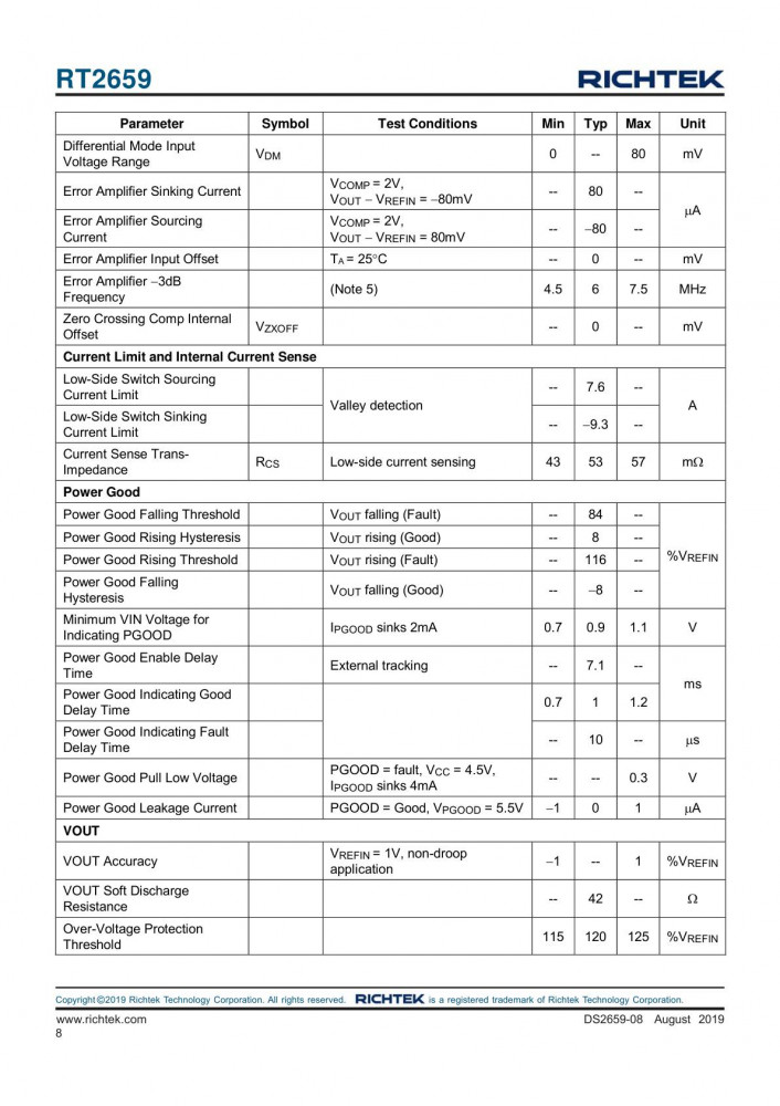 RT2659 datasheet page 8