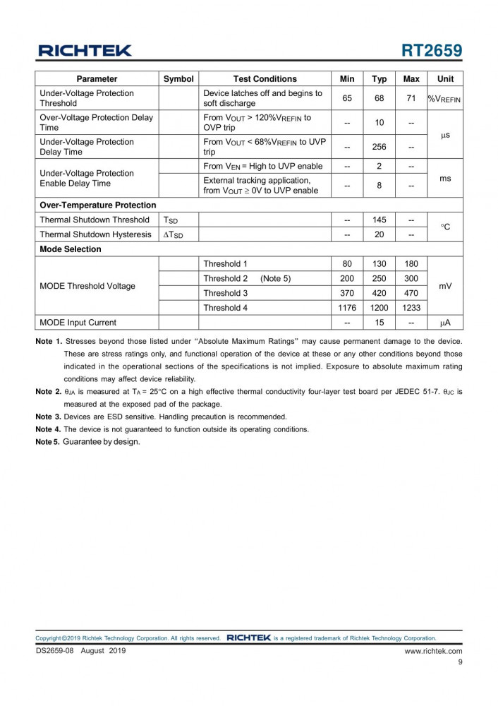 RT2659 datasheet page 9