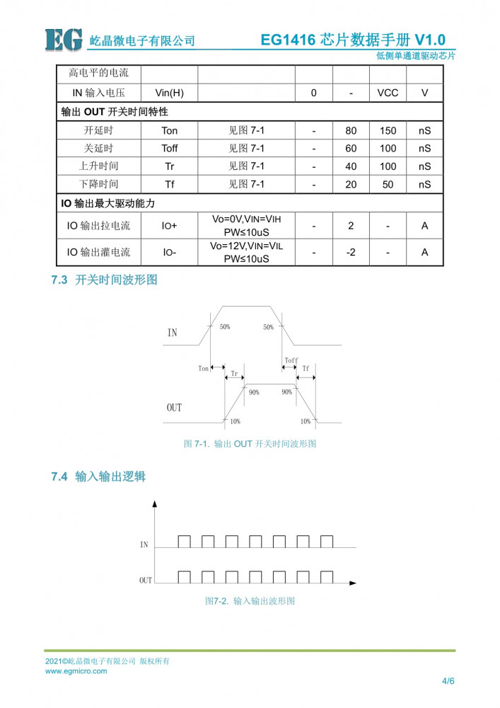 EG1416 datasheet page 7