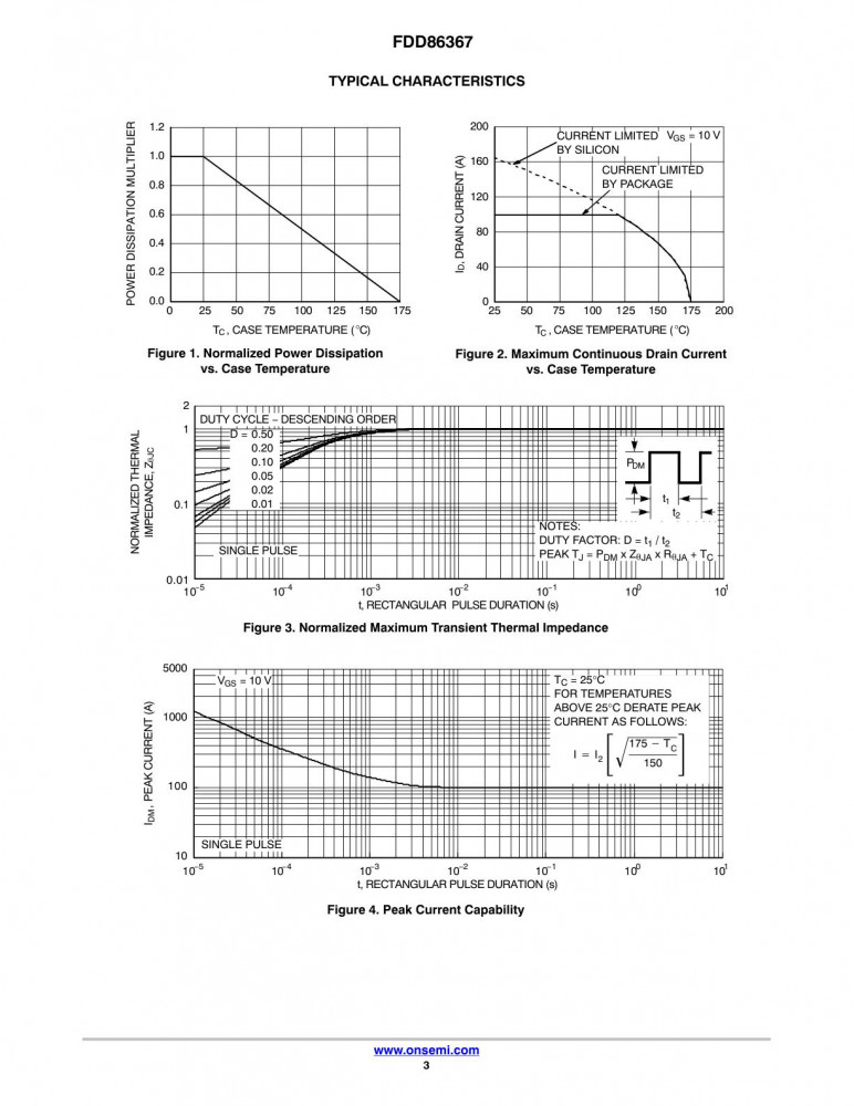 FDD86367 datasheet page 3