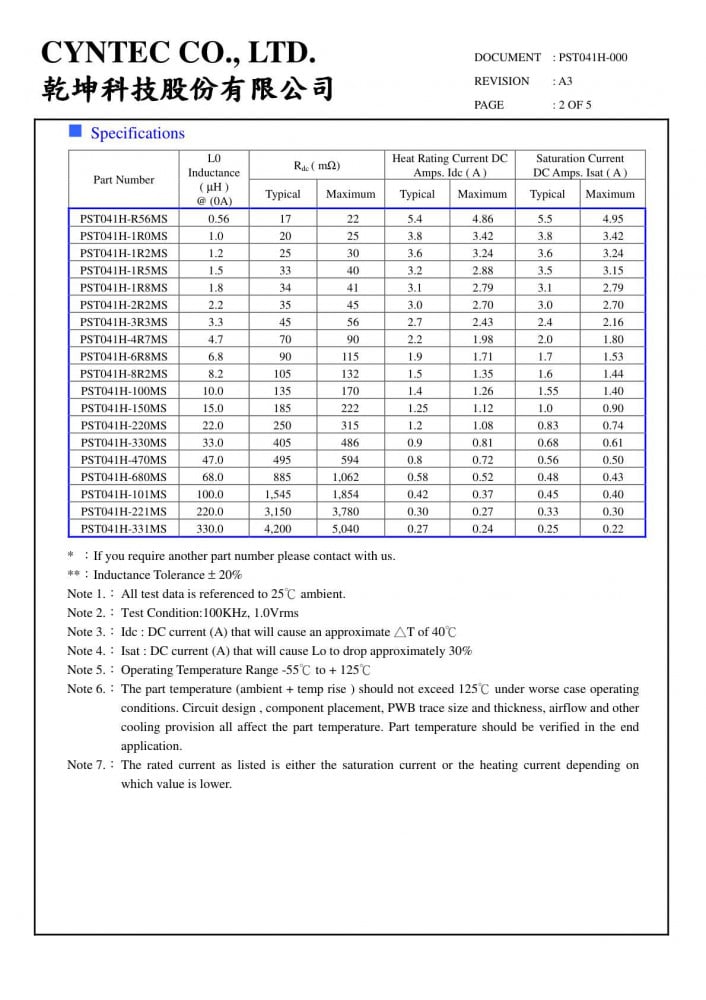 Cyntec PST041H datasheet page 2
