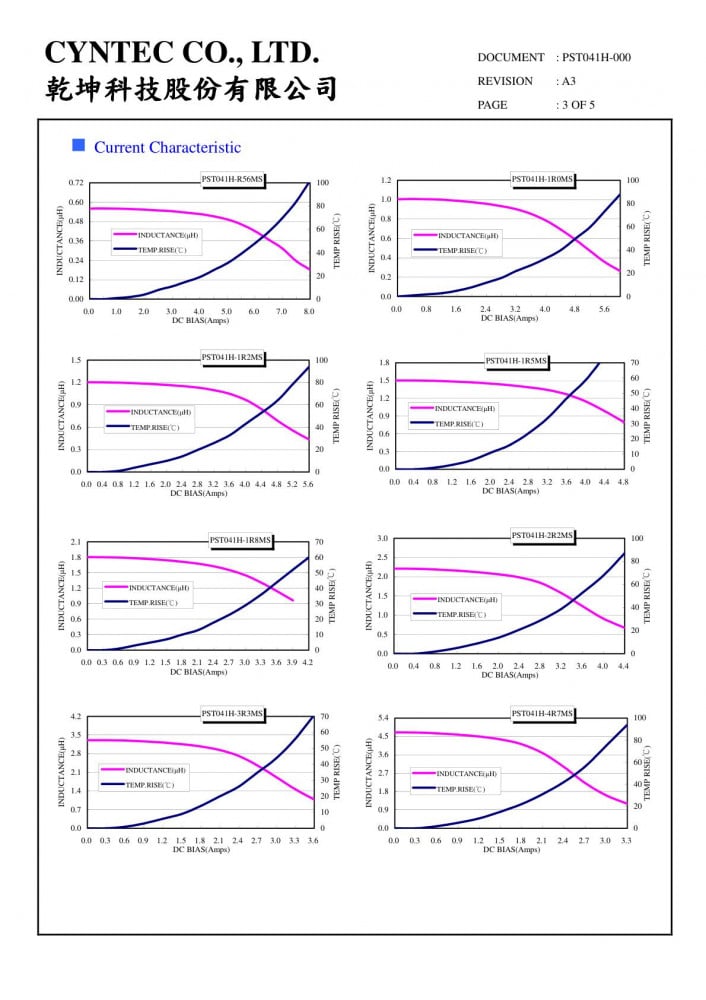 Cyntec PST041H datasheet page 3