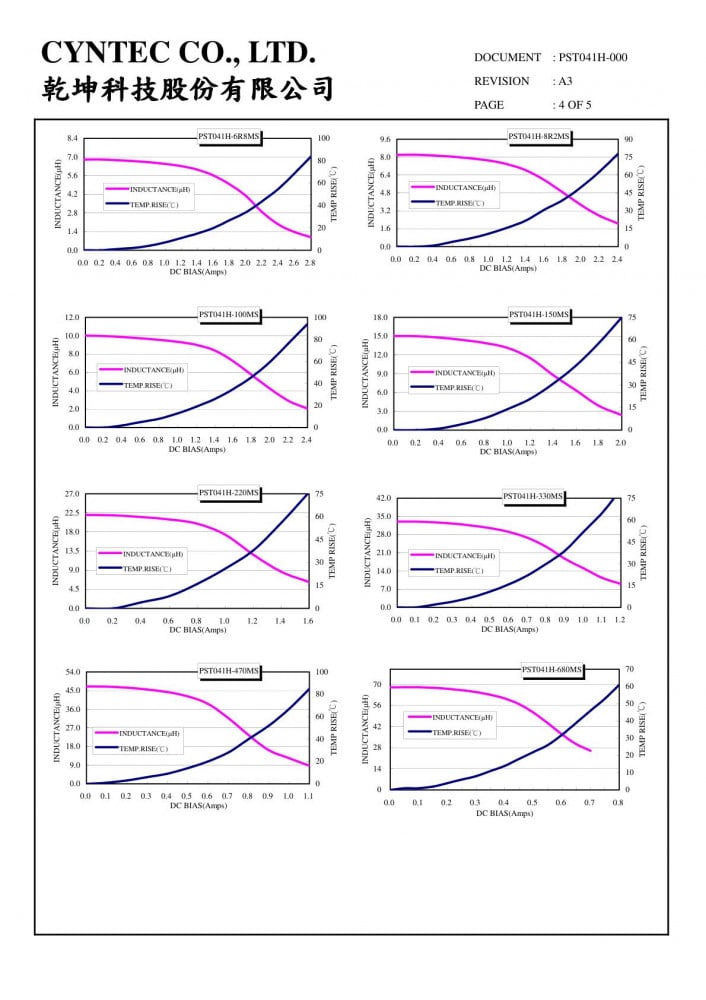 Cyntec PST041H datasheet page 4