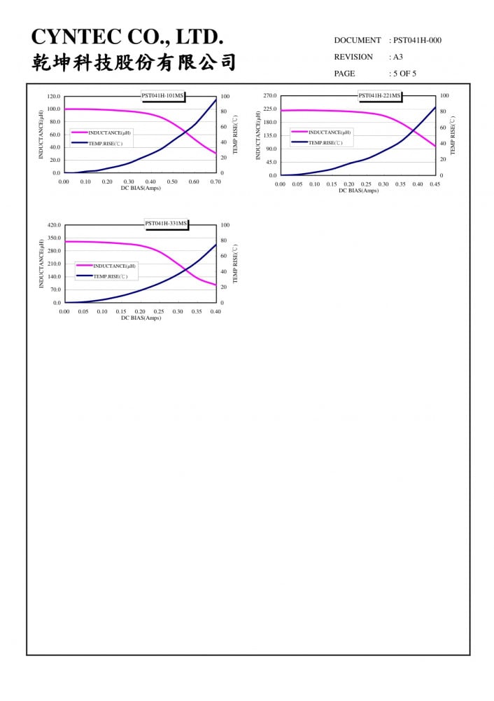 Cyntec PST041H datasheet page 5