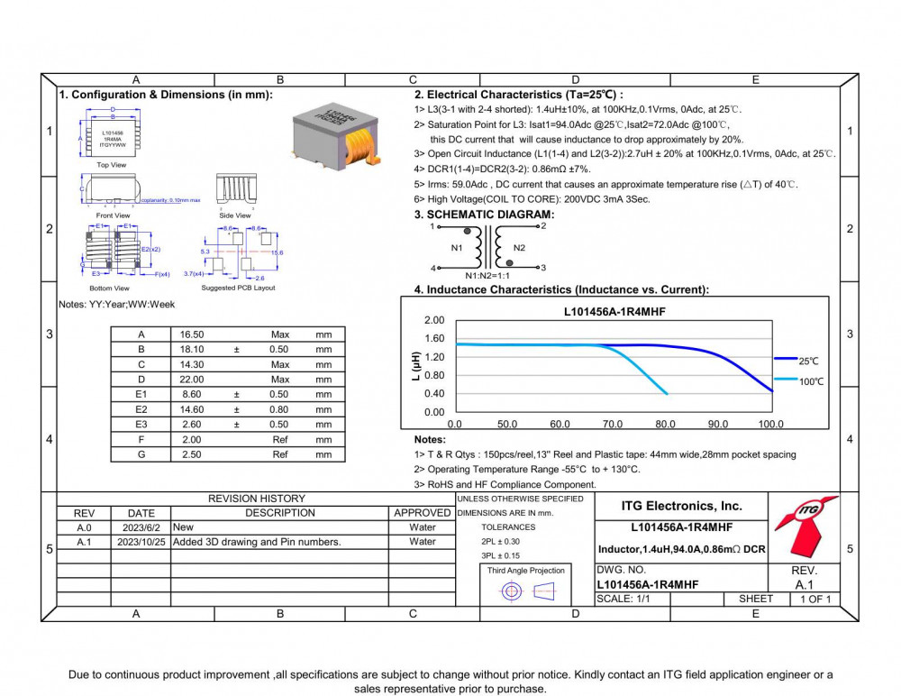 ITG Electronics L101456A-1R4MHF component drawing with electrical specifications and mechanical dimensions