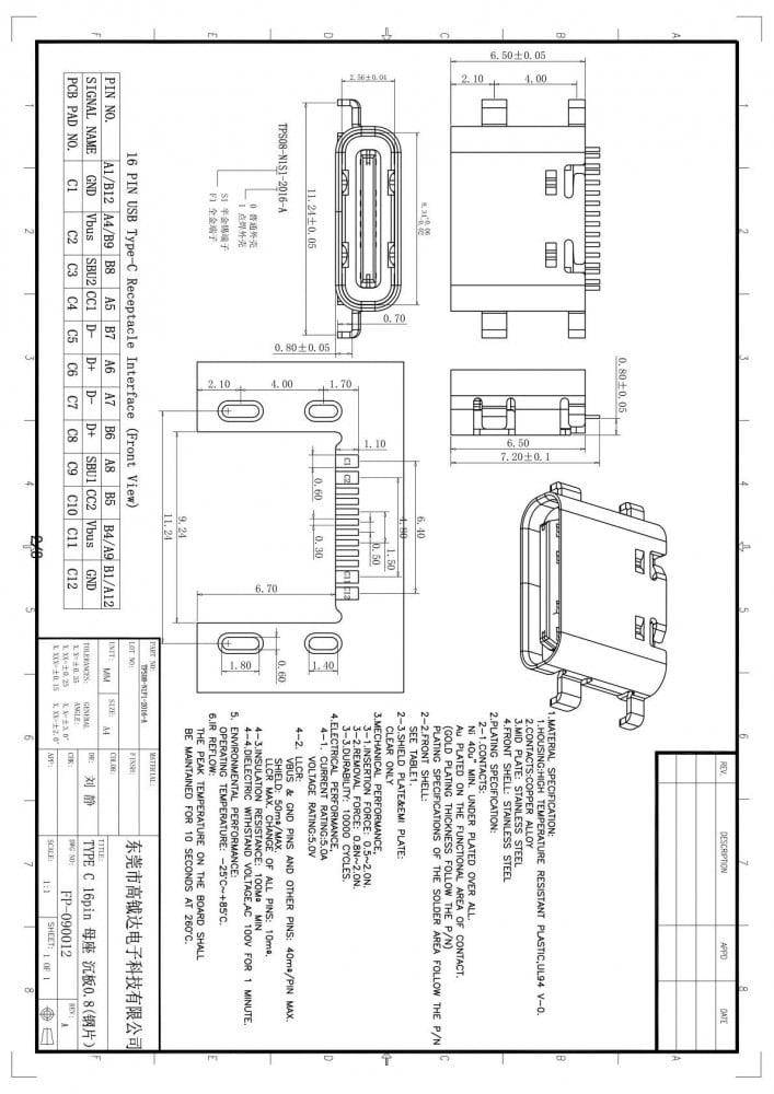 TPS08-N1F1-2016-A approval document page 2