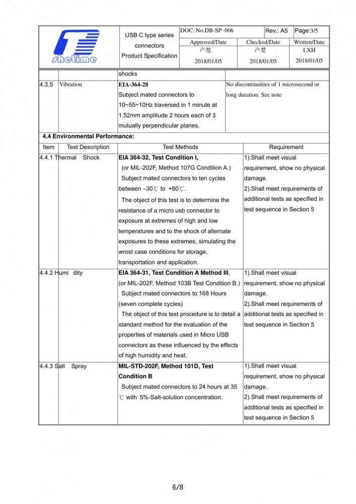 TPS08-N1F1-2016-A approval document page 6