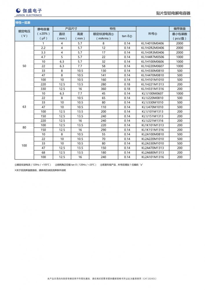 JARSON KL series datasheet page 3