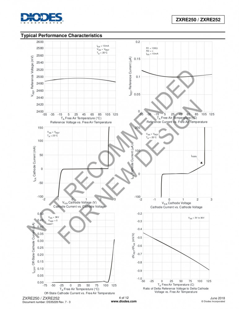 ZXRE250BW5-7 datasheet page 4