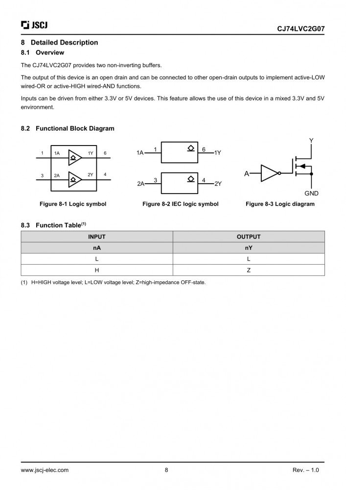 CJ74LVC2G07R6N datasheet page 8
