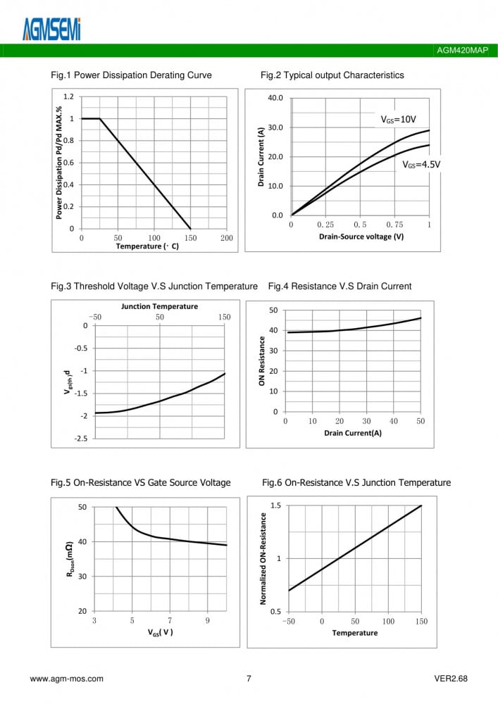 AGM420MAP datasheet page 7