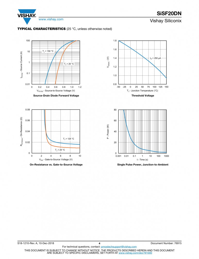 SISF20DN-T1-GE3 technical document page 4
