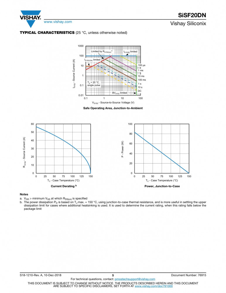SISF20DN-T1-GE3 technical document page 5