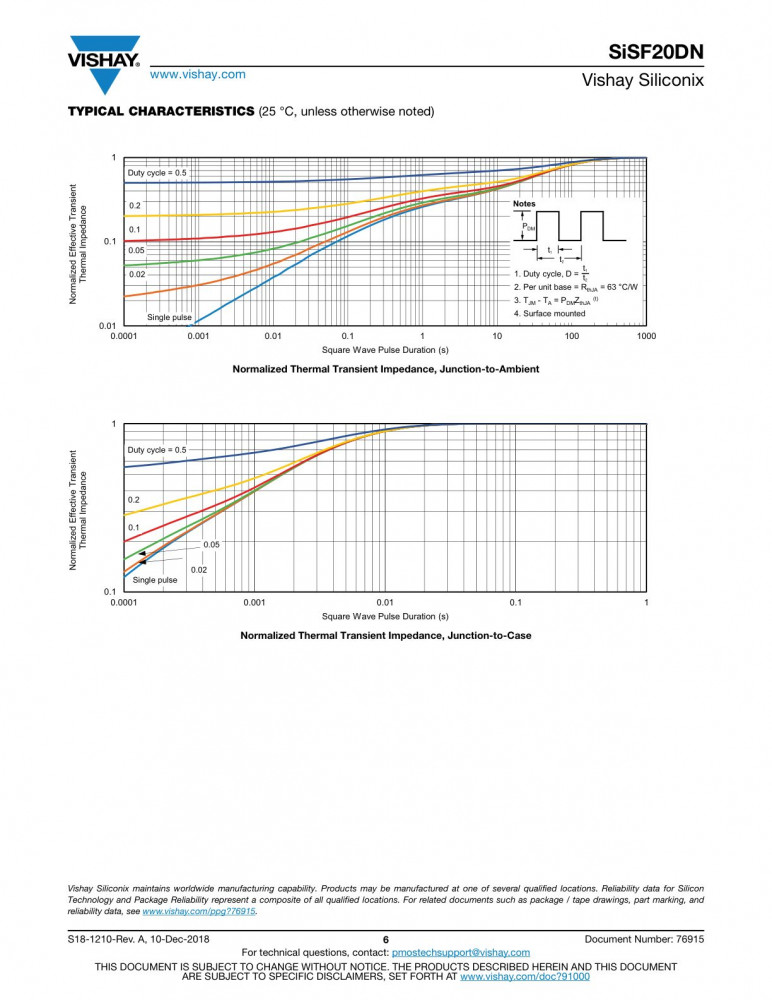 SISF20DN-T1-GE3 technical document page 6