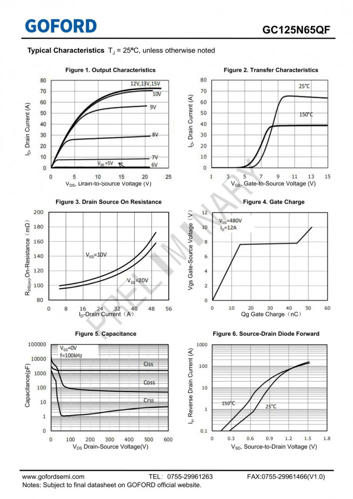 GC125N65QF datasheet page 4