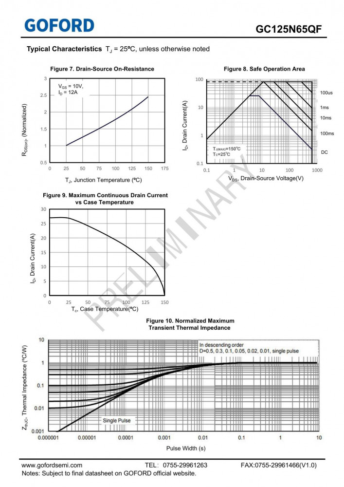 GC125N65QF datasheet page 5