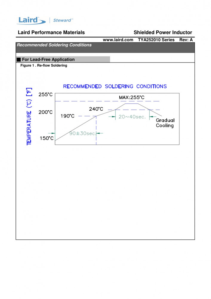 Laird TYA252010 series datasheet page 6