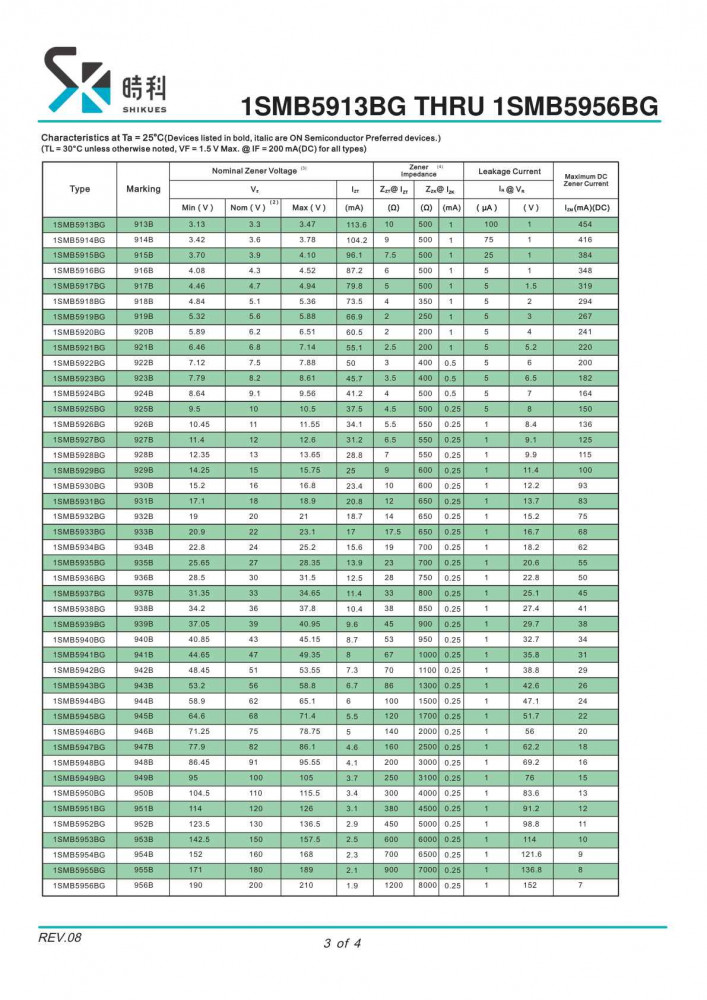 1SMB5915BG datasheet page 3