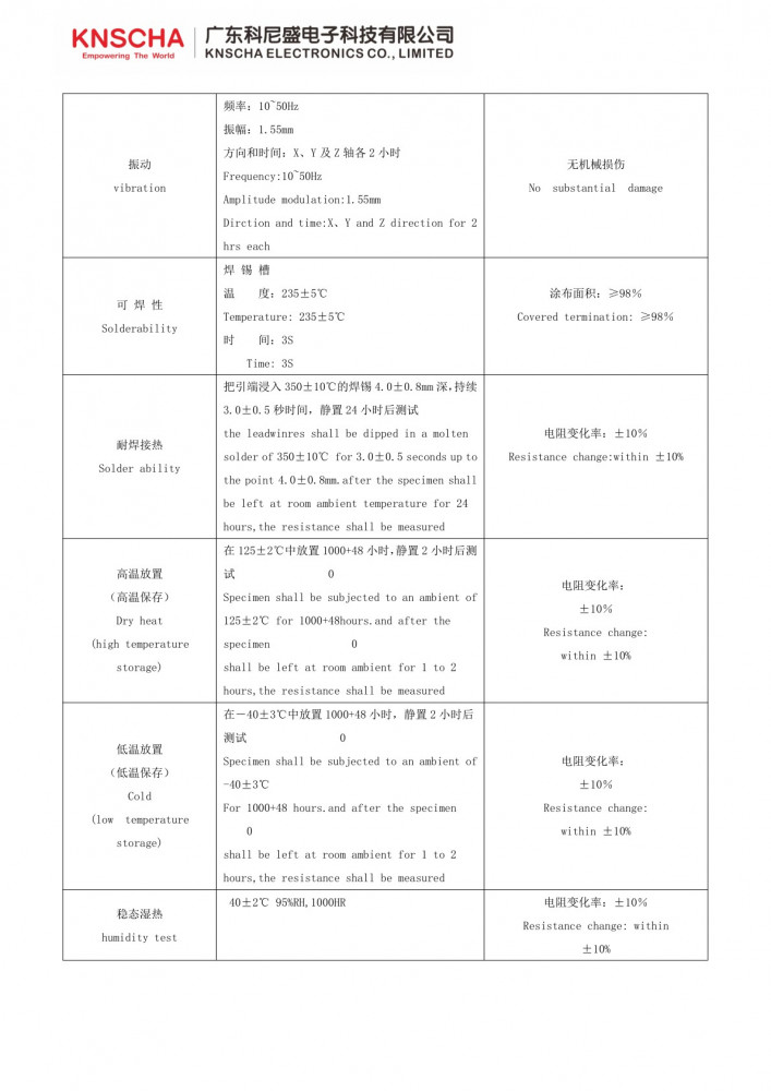 206RV159 specification sheet page 7