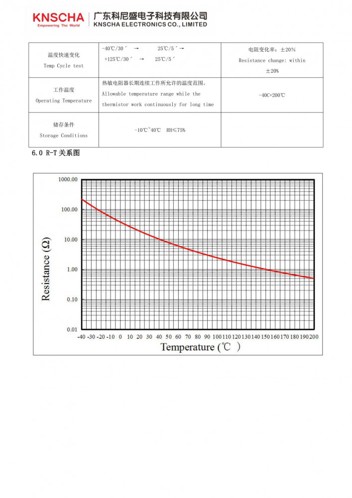 206RV159 specification sheet page 8