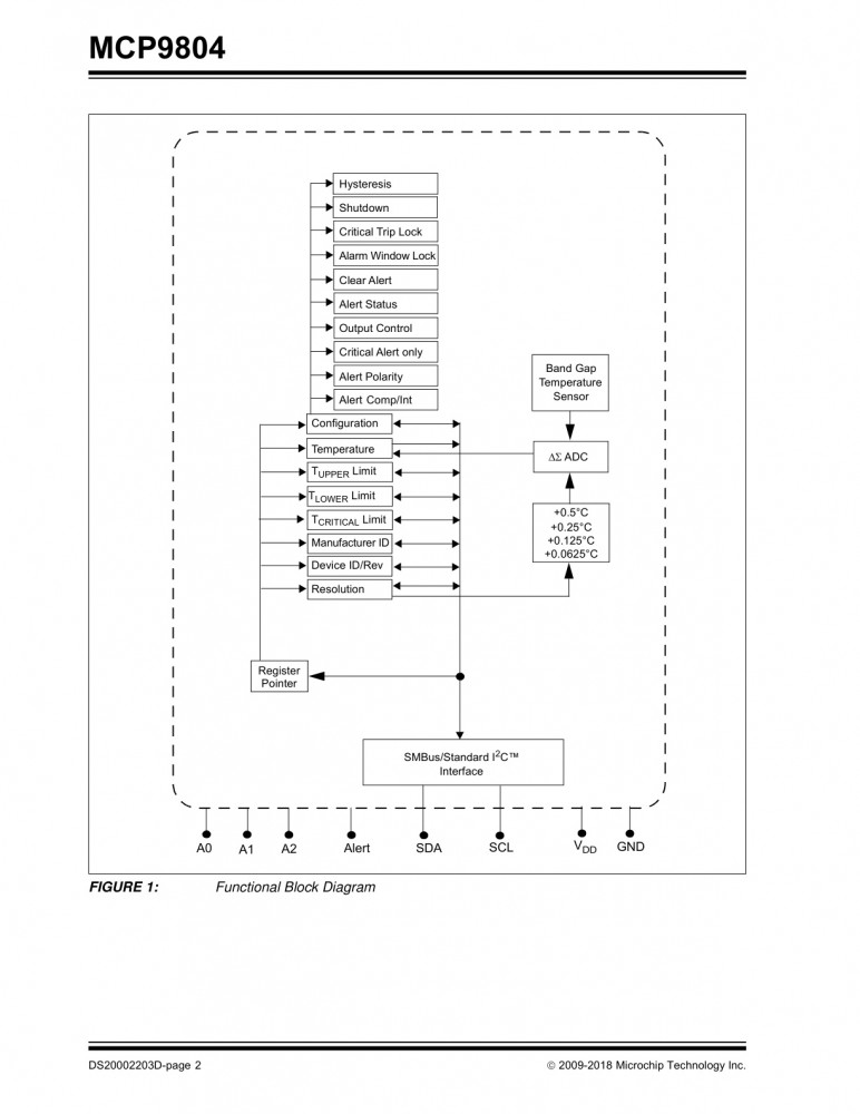 MCP9804 datasheet page 2