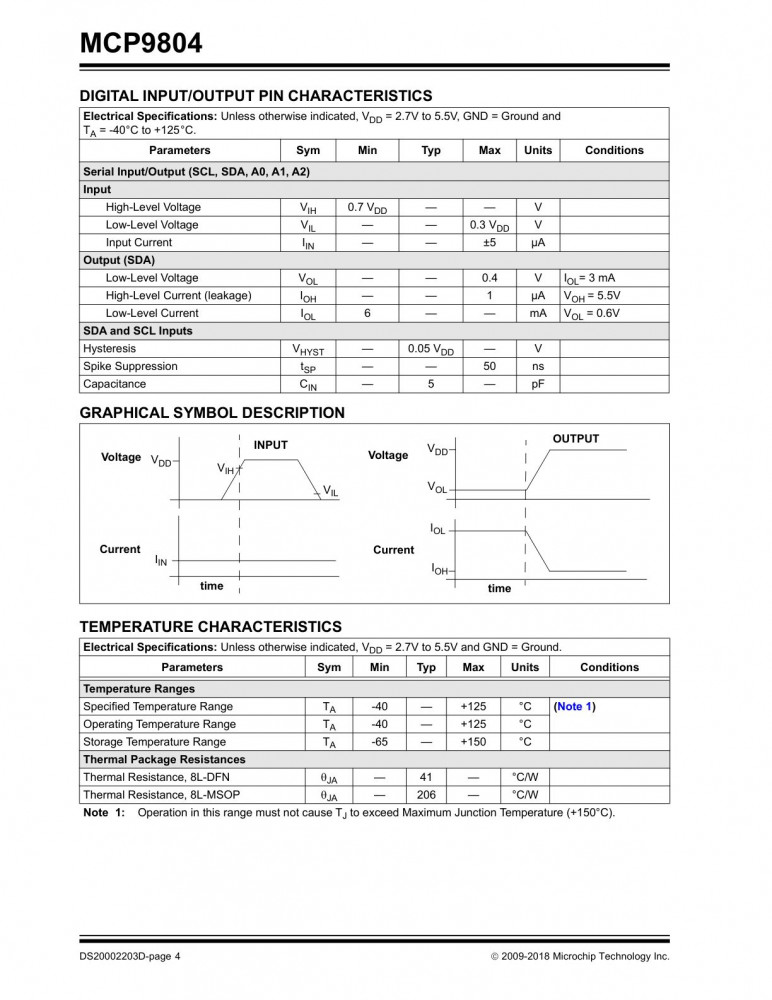 MCP9804 datasheet page 4