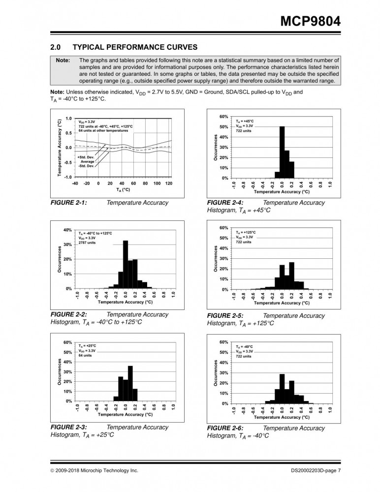 MCP9804 datasheet page 7