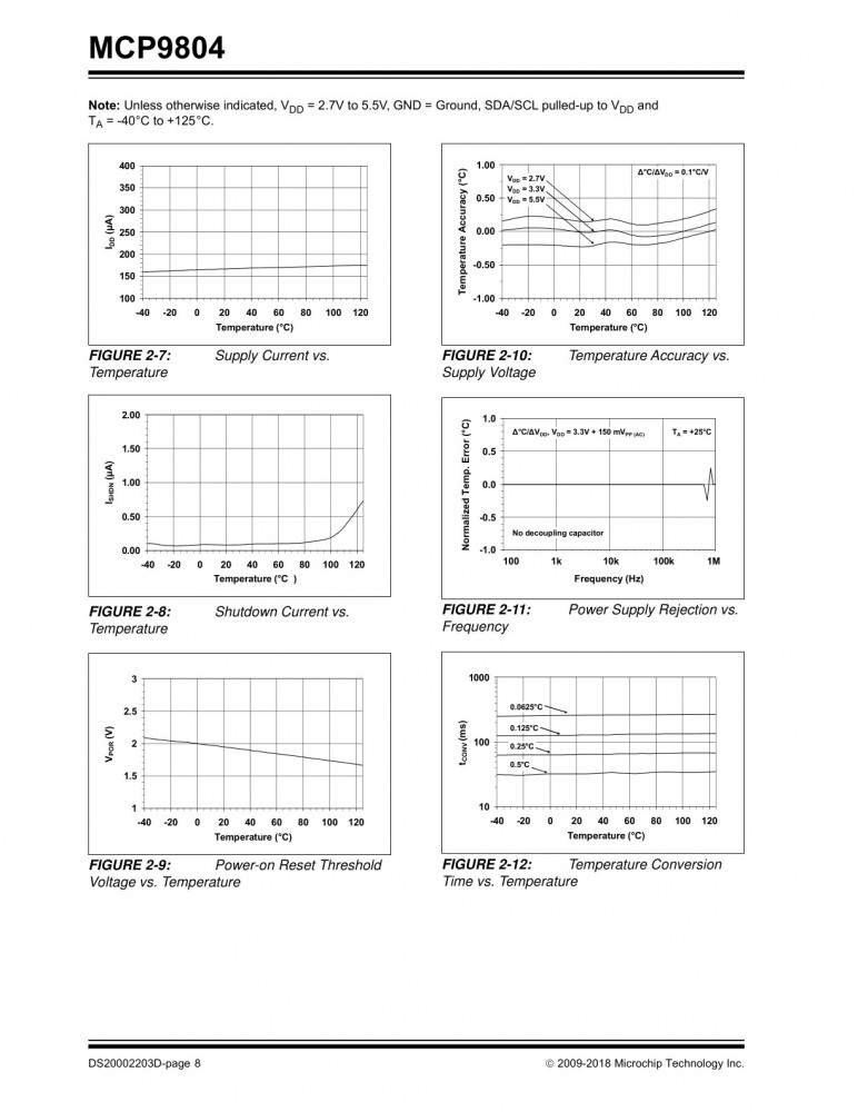 MCP9804 datasheet page 8