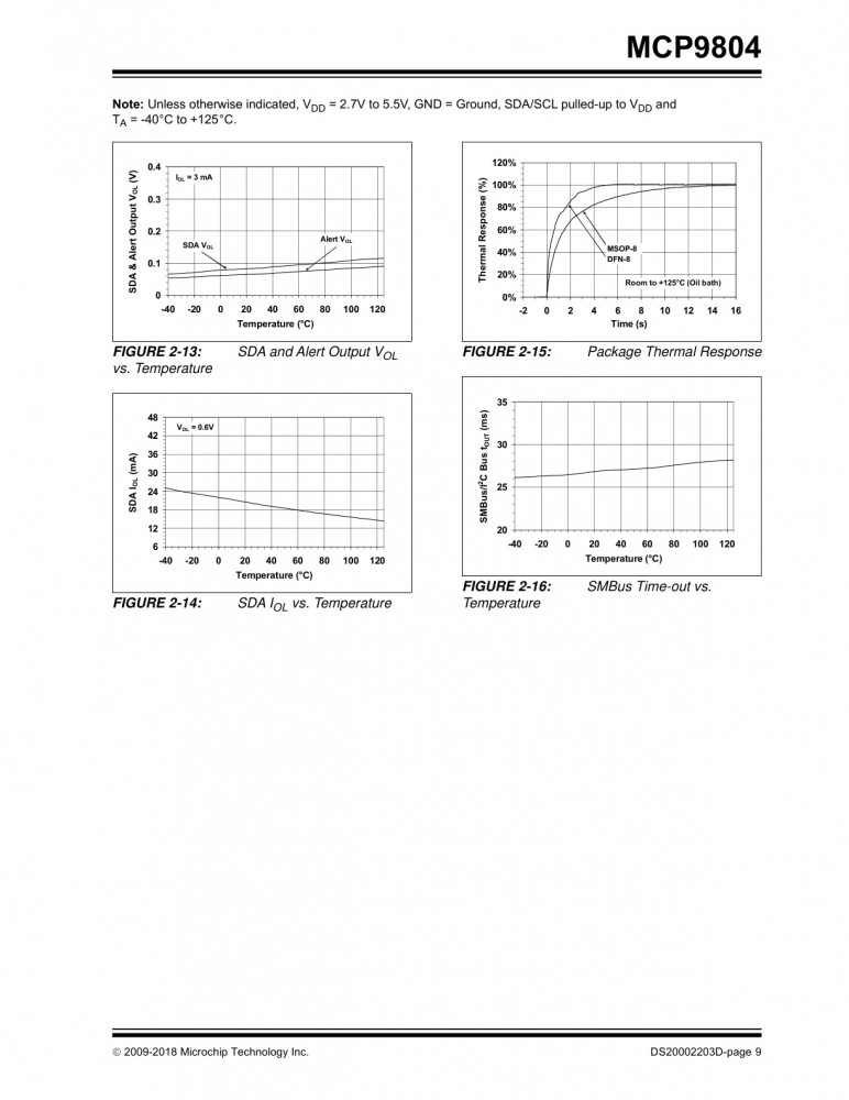 MCP9804 datasheet page 9