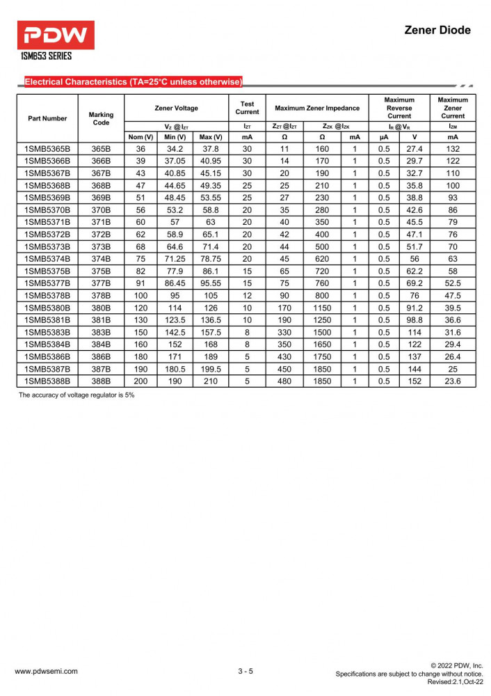 PDW 1SMB53 series datasheet page 3