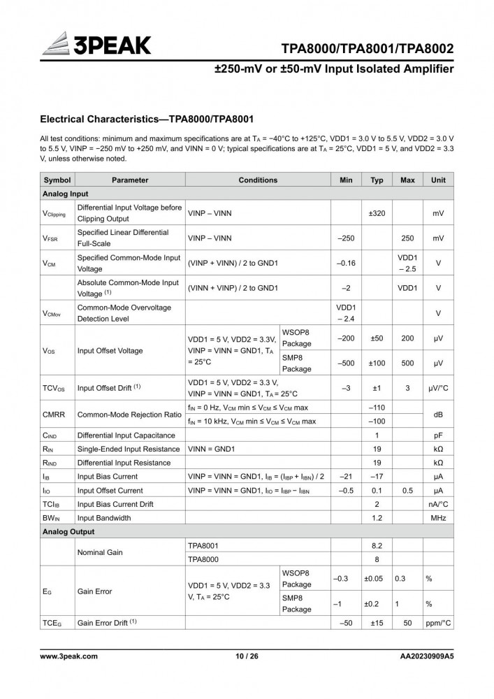 TPA8000-SOAR datasheet page 10