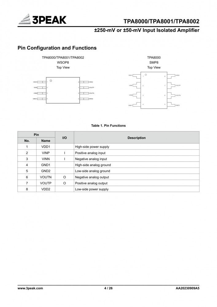 TPA8000-SOAR datasheet page 4