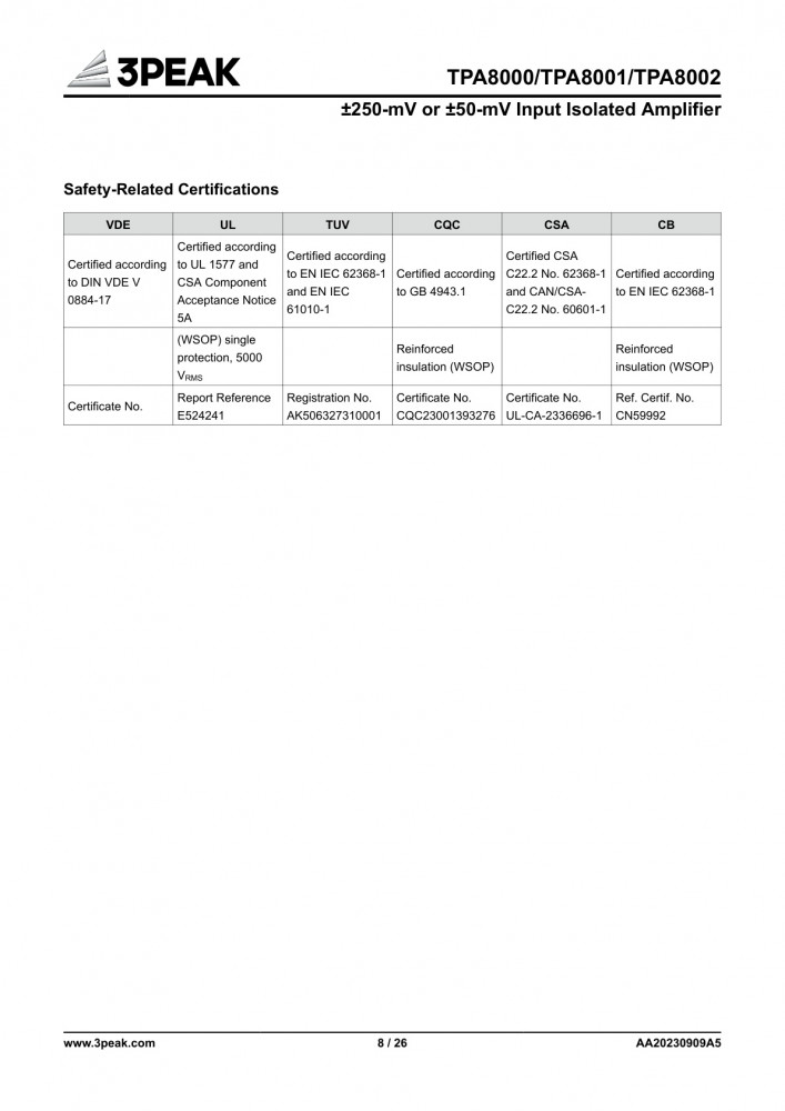 TPA8000-SOAR datasheet page 8