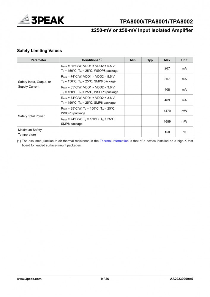 TPA8000-SOAR datasheet page 9