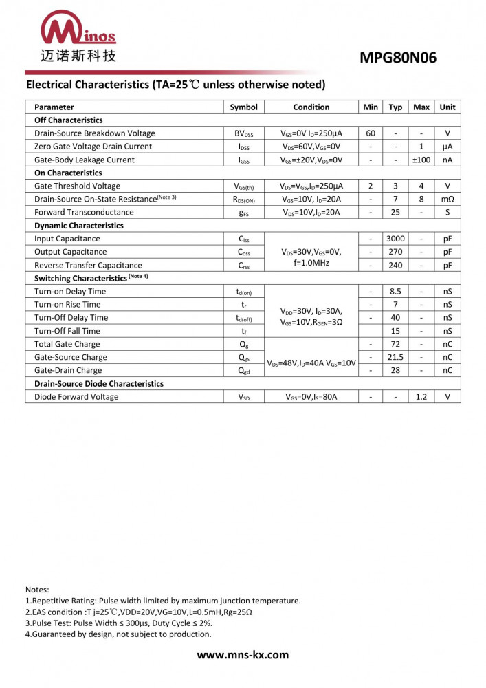 MPG80N06 datasheet page 2