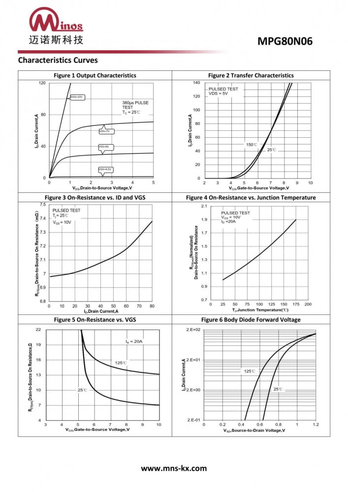 MPG80N06 datasheet page 3