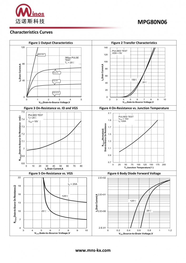 MPG80N06 datasheet page 4