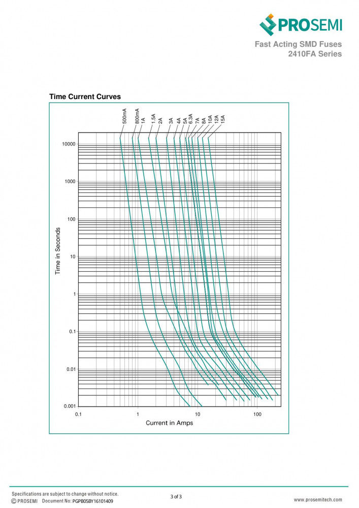 2410FA series datasheet page 3