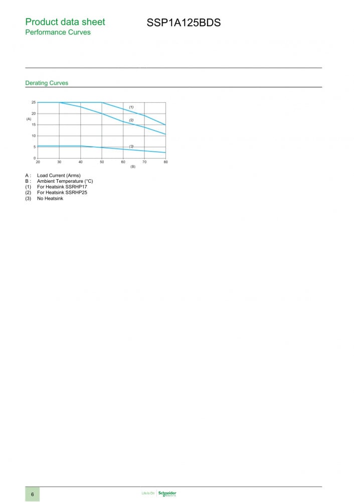 SSP1A125BDS technical document page 6