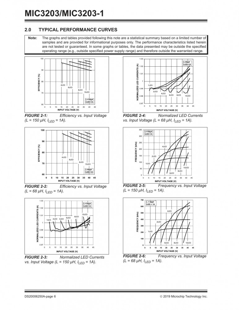 MIC3203 datasheet page 6