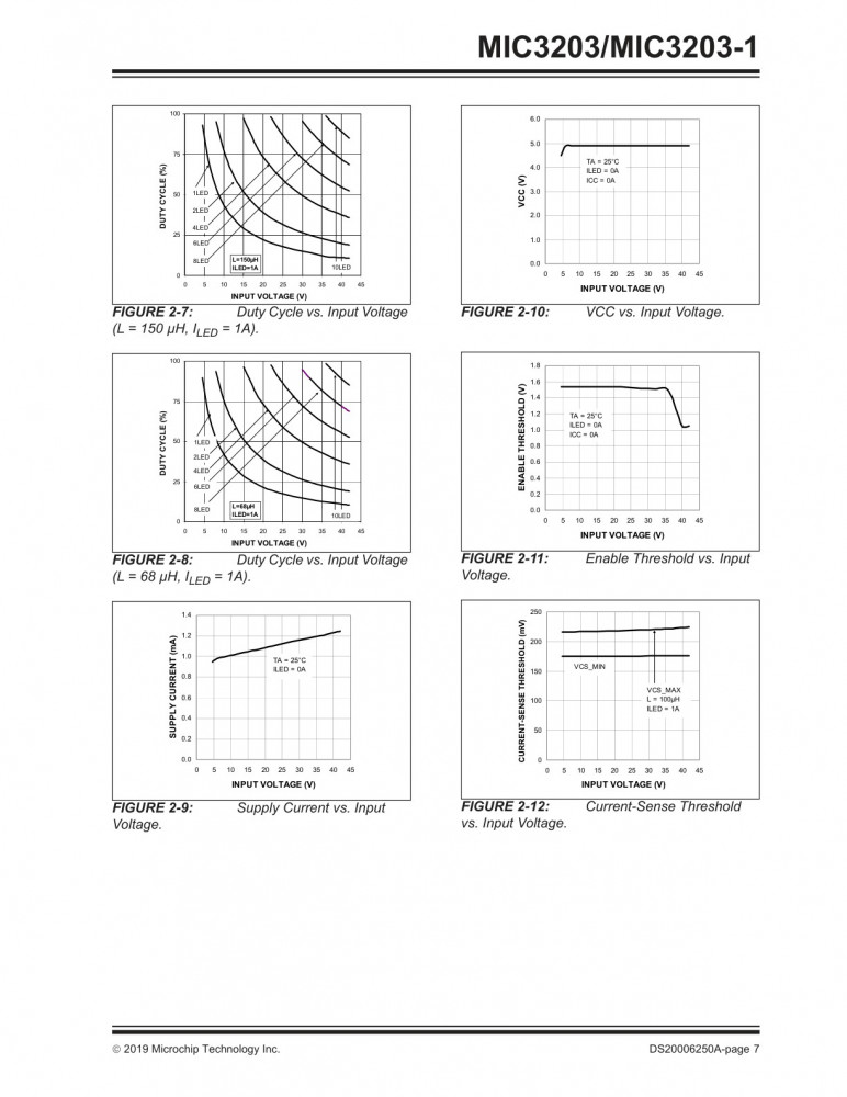 MIC3203 datasheet page 7